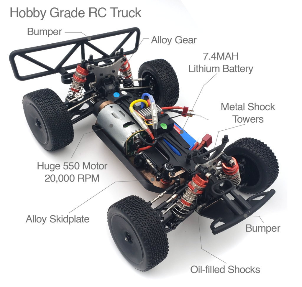 SPEED ORANGE 1:14 SCALE - Speed Energy
